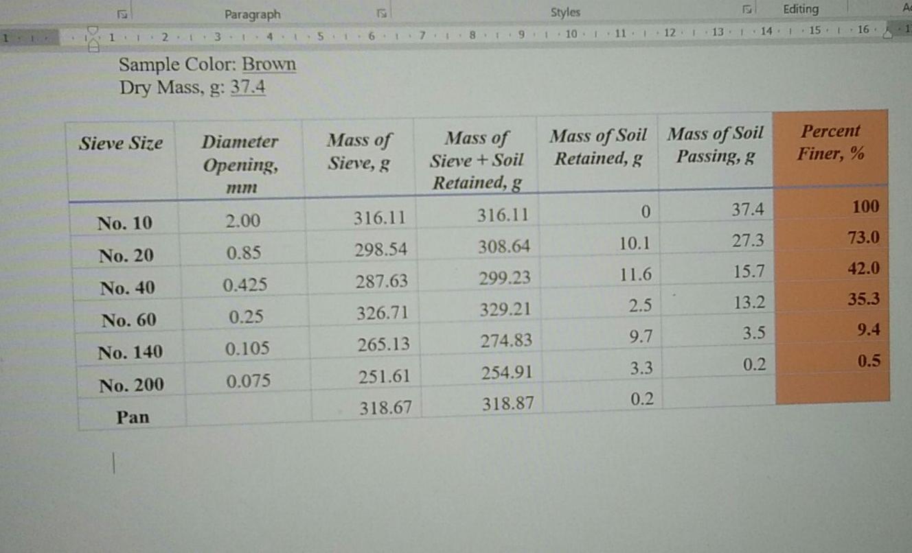 Solved Determine the %gravel, % sand, %fines, D10, D30 and | Chegg.com