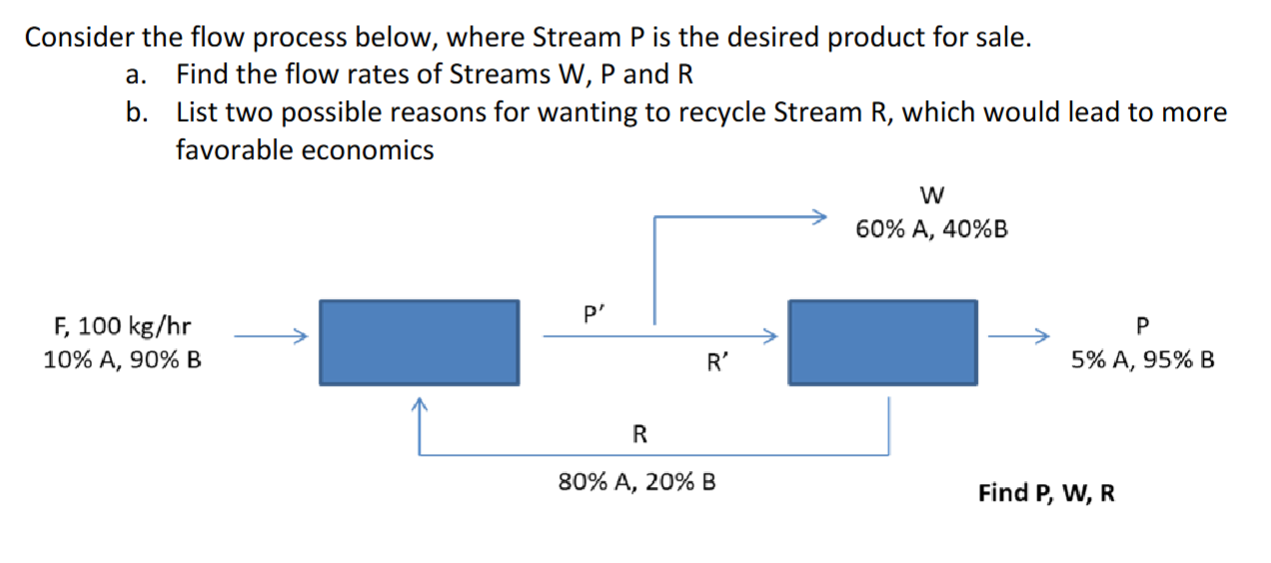 Solved Consider the flow process below, where Stream P is | Chegg.com
