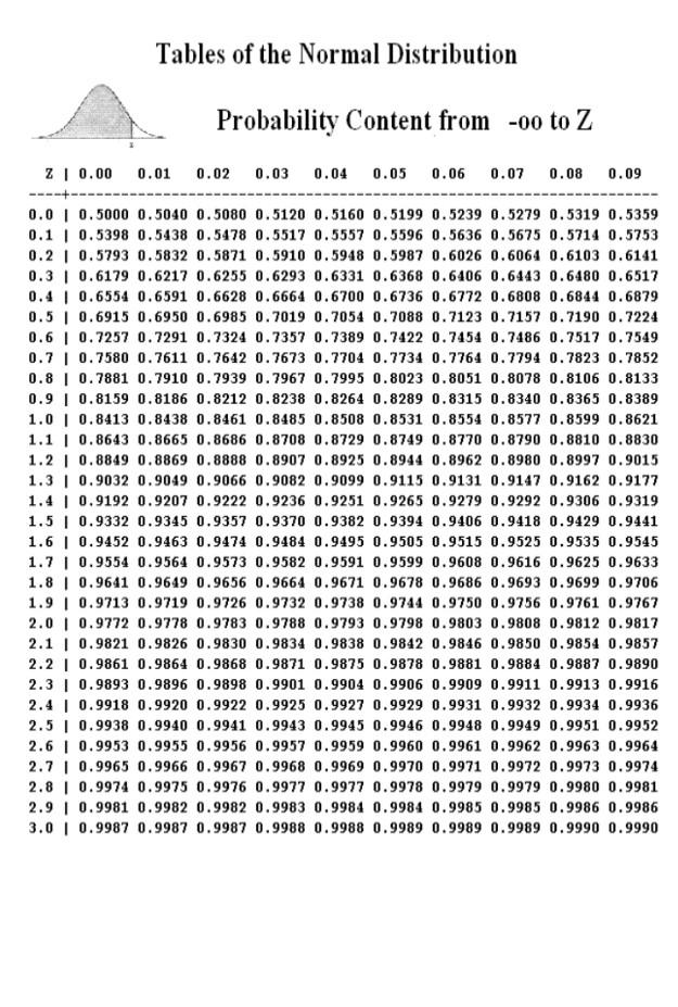 Solved Question 2. Time (in seconds) taken for 200 vehicles | Chegg.com