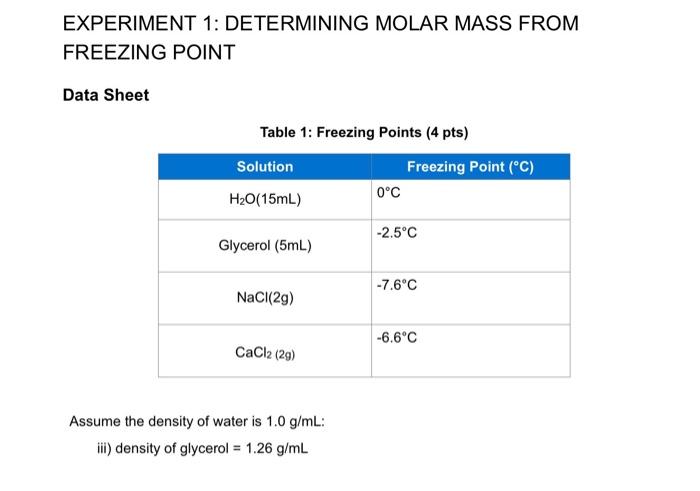 Solved Table 1: Freezing Points (4 pts)Calculate the Molar | Chegg.com