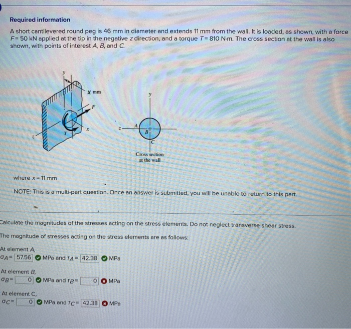 Solved Required information A short cantilevered round peg | Chegg.com