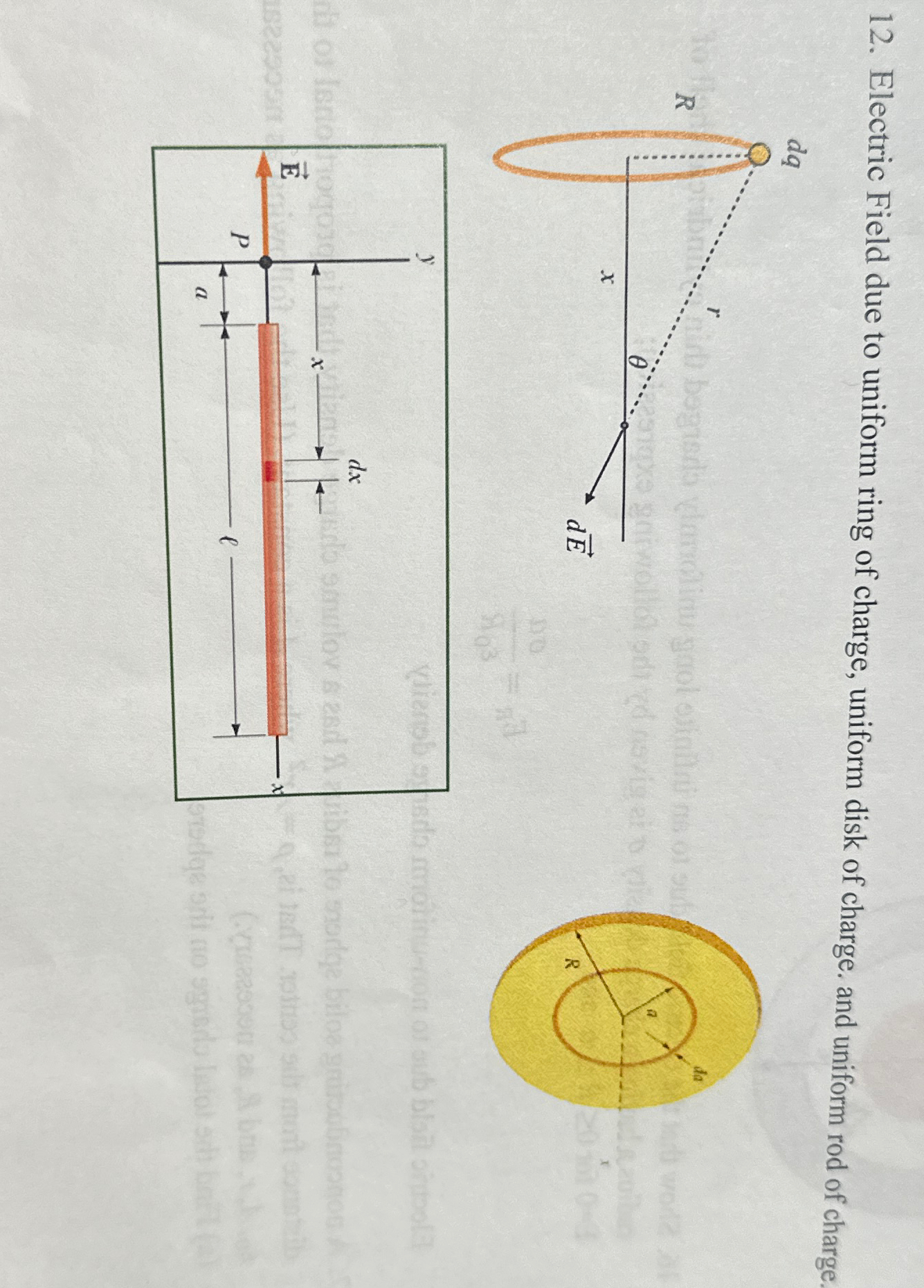 Solved Electric Field due to uniform ring of charge, uniform | Chegg.com