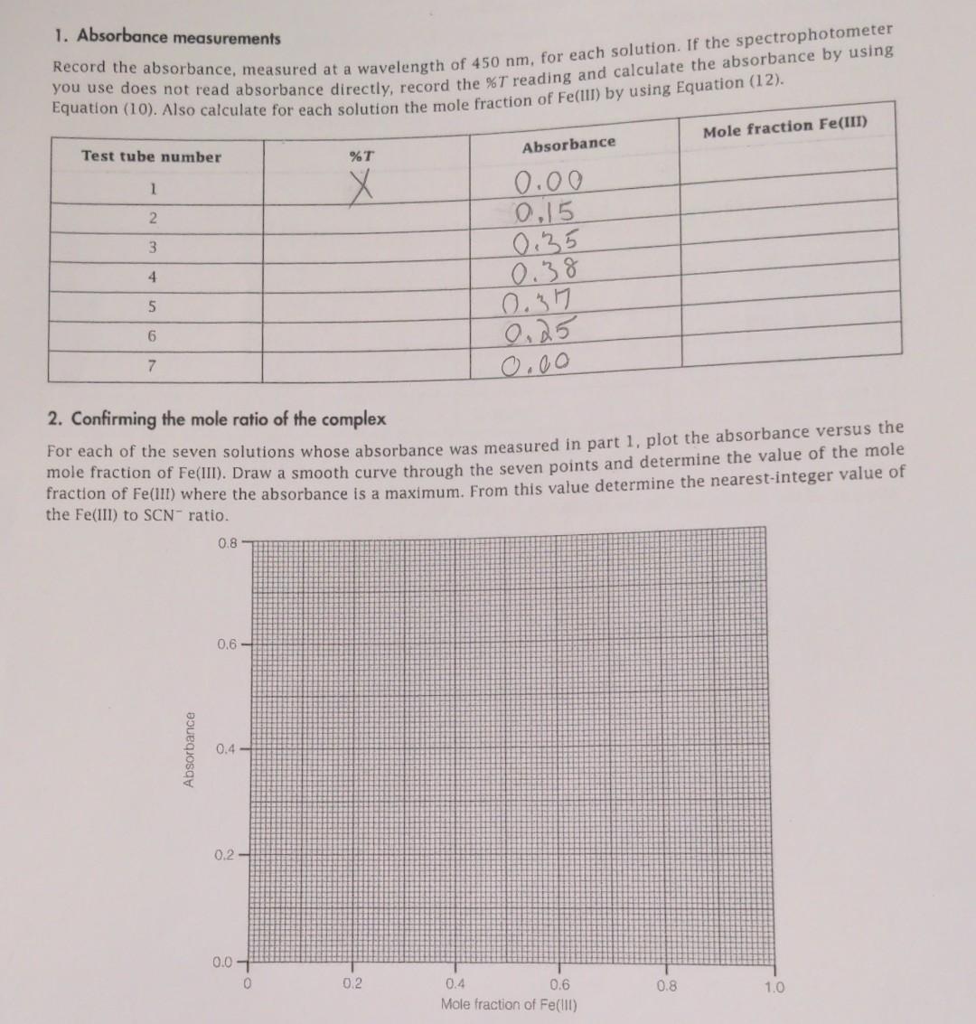 Record the absorbance, measured at a wavelength of | Chegg.com
