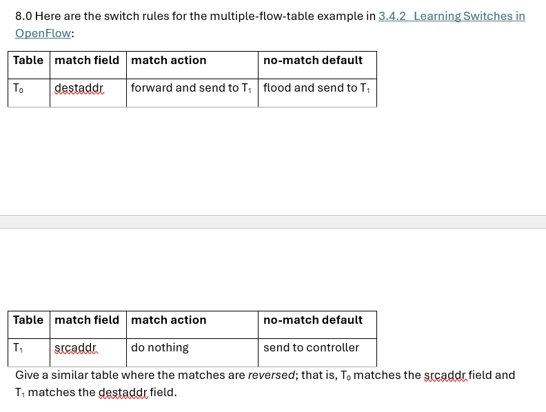 Solved 8.0 ﻿Here are the switch rules for the | Chegg.com