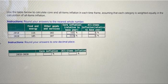 Solved Use the table below to calculate core and all-items | Chegg.com