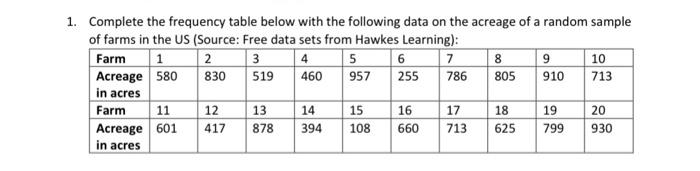 Solved 2. Make a histogram using the frequency table that | Chegg.com