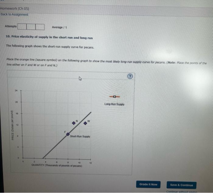 Solved Attempts Average/1 10. Price elasticity of supply in | Chegg.com