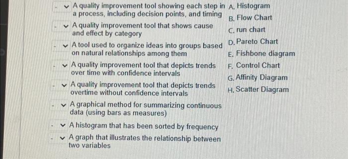 Solved A quality improvement tool showing each step in A. | Chegg.com