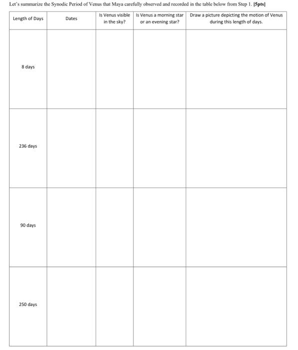 Solved Lets Summarize The Synodic Period Of Venus That Maya