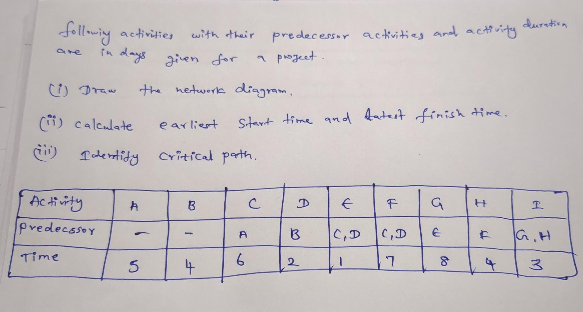 Solved following activities with their predecessor | Chegg.com