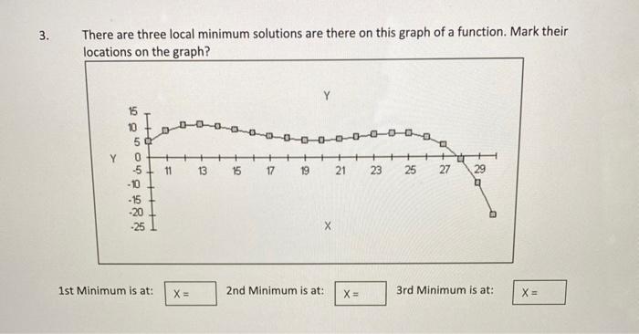 Solved 3. There are three local minimum solutions are there | Chegg.com