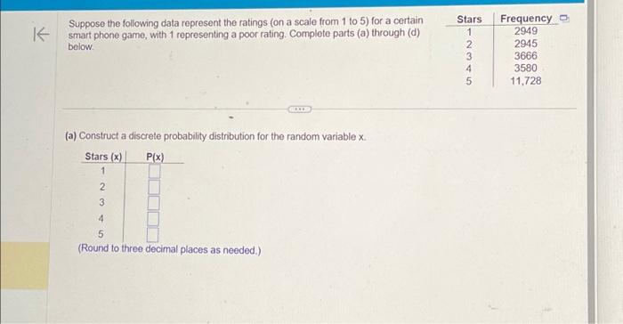 Solved K Suppose the following data represent the ratings | Chegg.com