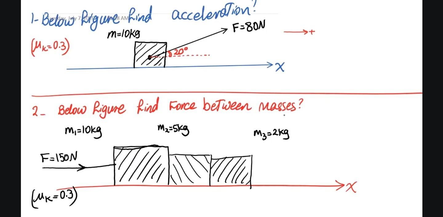 Solved 12 Dumburnand accolesetion? 2. Below higure find | Chegg.com