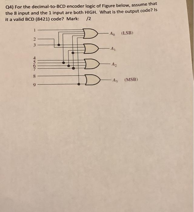 Solved Q4) For the decimal-to-BCD encoder logic of Figure | Chegg.com
