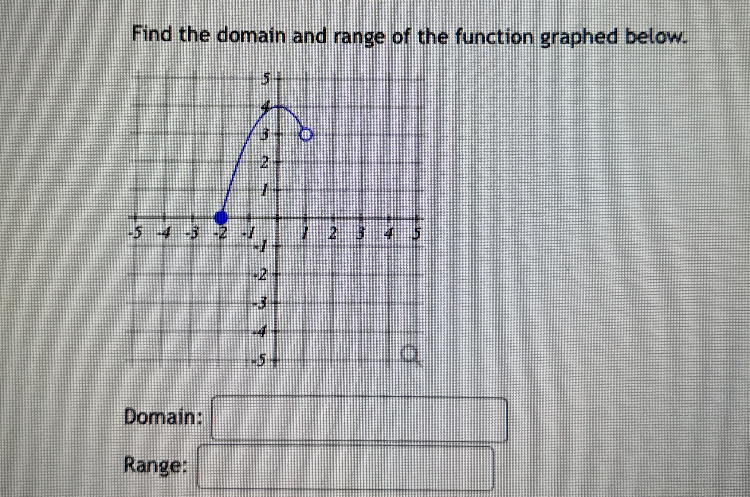 Solved Find the domain and range of the function graphed | Chegg.com