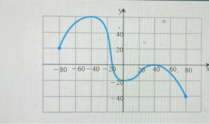 Solved a) Find the open intervals on which the function | Chegg.com