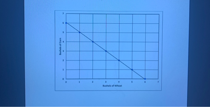 Solved The Production Possibilities Curve (PPC) a. Table One | Chegg.com