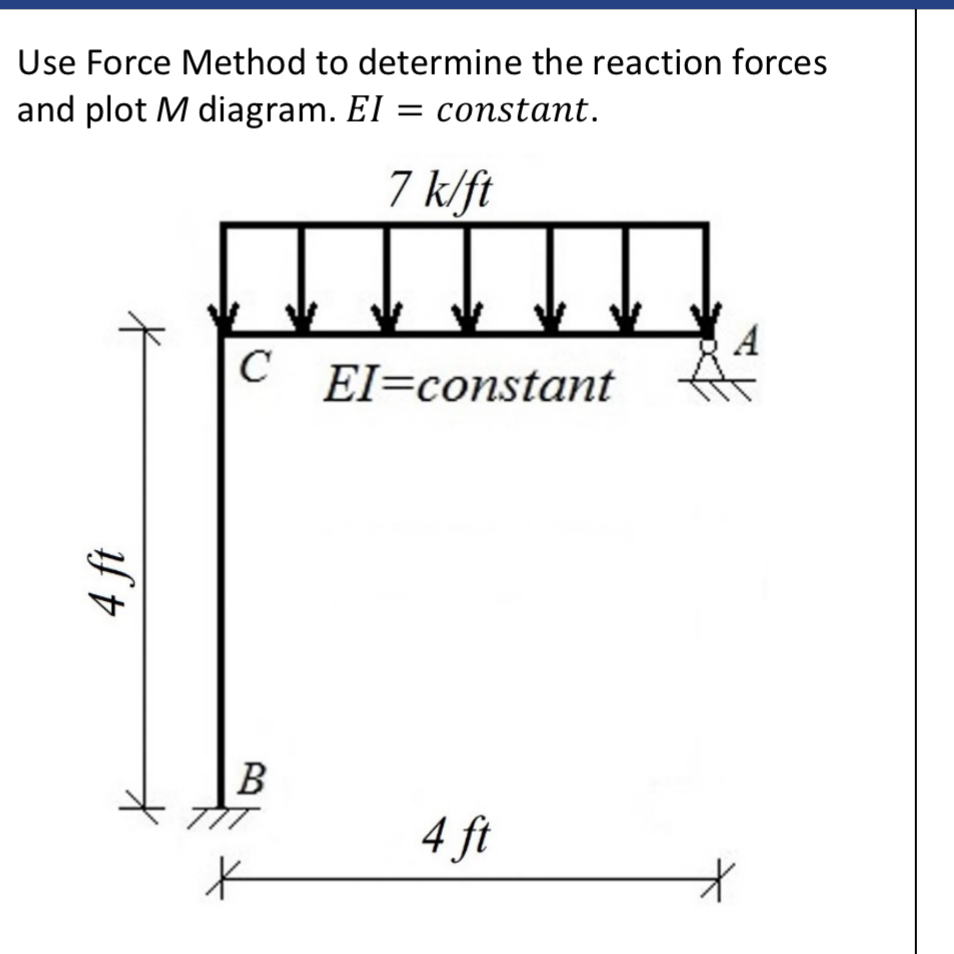 Solved Use Force Method to determine the reaction forces and | Chegg.com