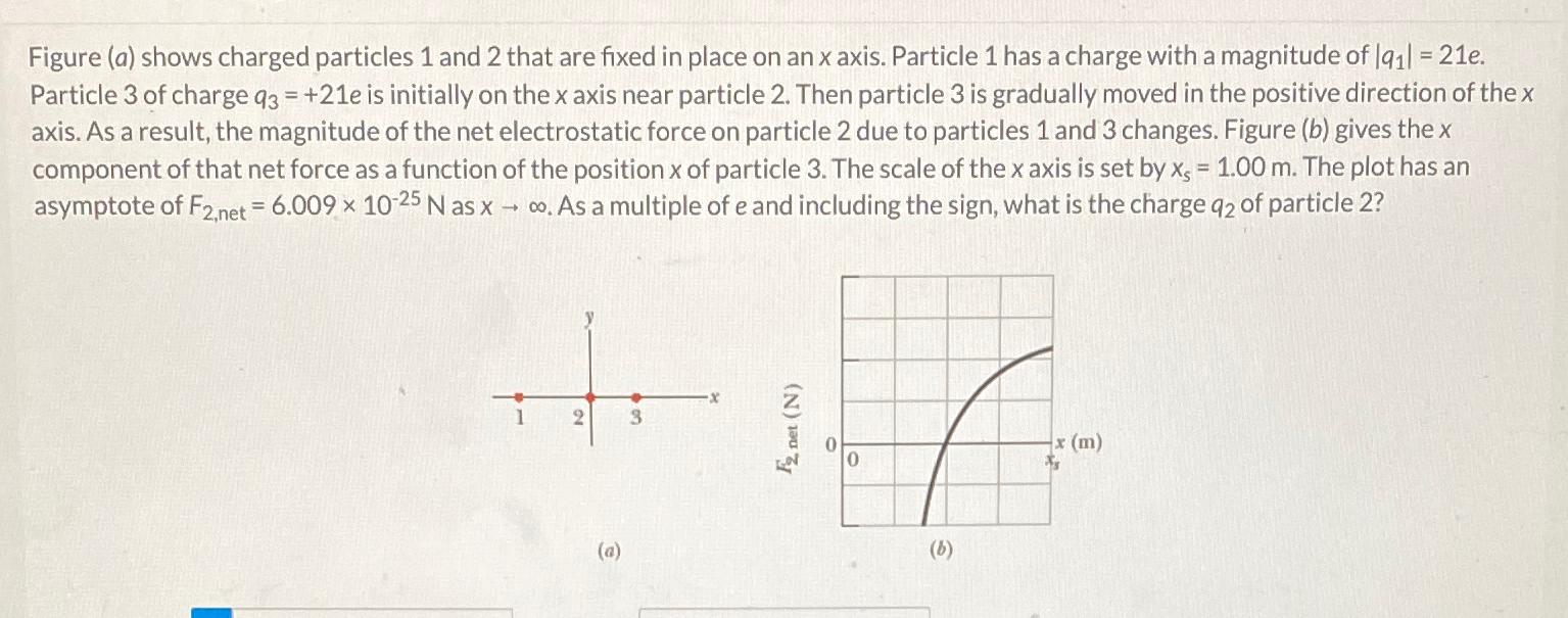 Solved Figure (a) ﻿shows charged particles 1 ﻿and 2 ﻿that | Chegg.com