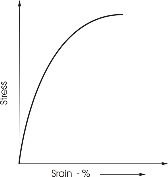 Solved: Chapter 2 Problem 13RQ Solution | Degarmo's Materials And ...