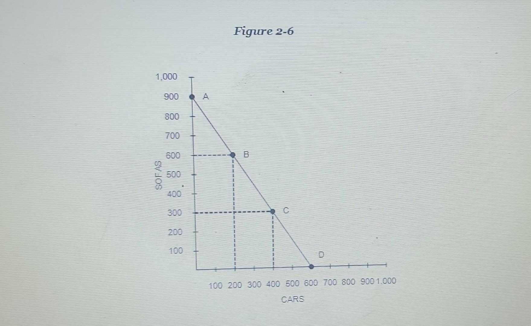 Solved Figure 2-6Refer to Figure 2-6. Consider the | Chegg.com