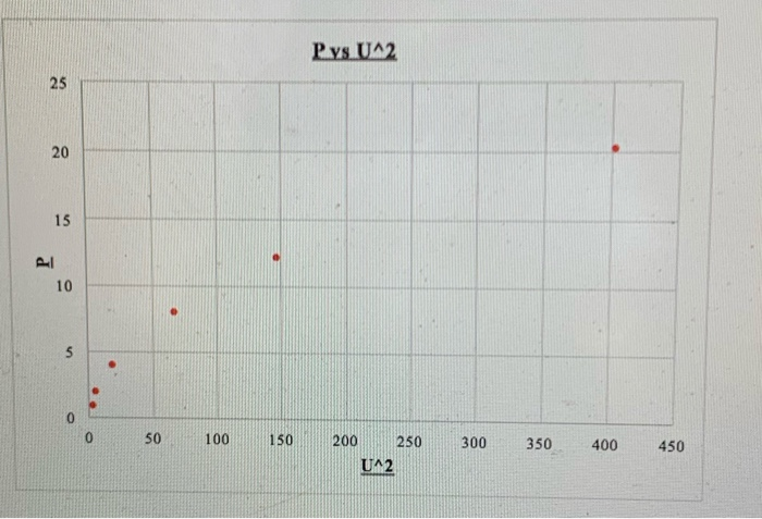 Solved I attached my graphs for refrence but I am confused | Chegg.com