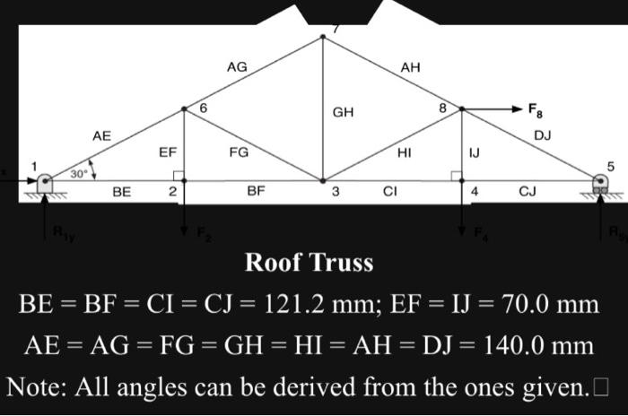 Solved Use method of joints and sections to find internal | Chegg.com