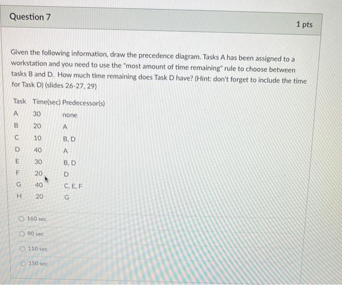 Solved Given the following information, draw the precedence | Chegg.com