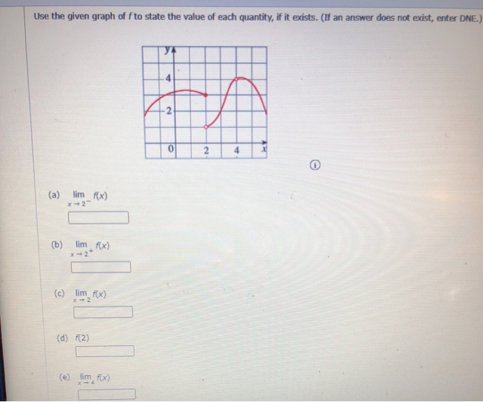 Solved Use the given graph of fto state the value of each | Chegg.com