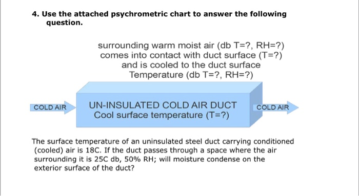 Solved 4. Use the attached psychrometric chart to answer the | Chegg.com