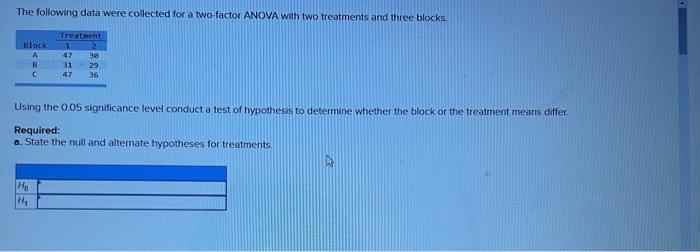 Solved The following data were collected for a two factor | Chegg.com