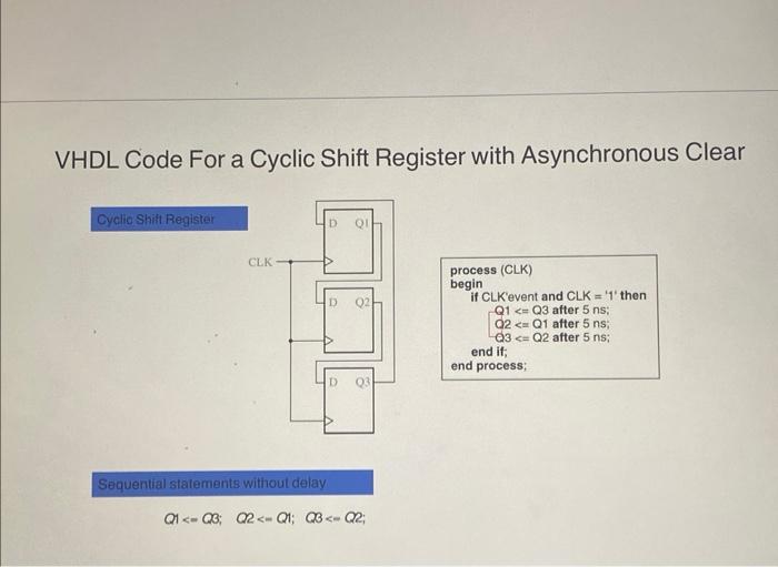 Solved VHDL Code For a Cyclic Shift Register with | Chegg.com