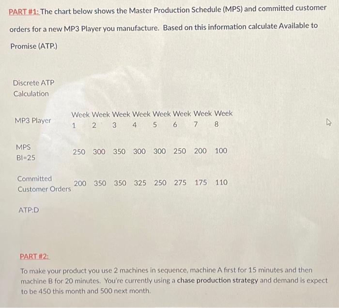 Solved PART #1: The chart below shows the Master Production | Chegg.com