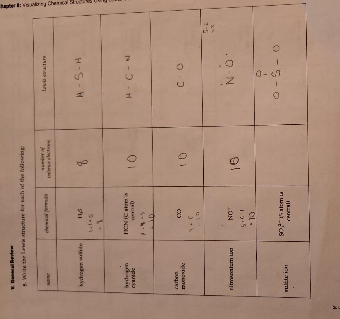 Solved Chapt v. General Review 5. Write the Lewis structure | Chegg.com