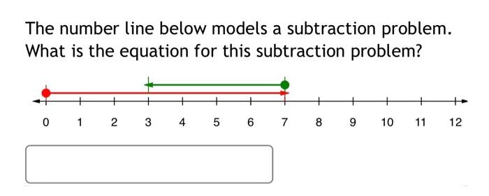 Solved Consider the number line below. What whole number . | Chegg.com