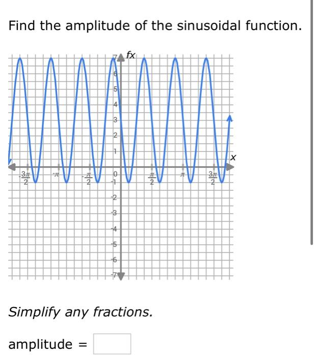 Solved Find the amplitude of the sinusoidal function. | Chegg.com
