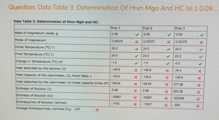Solved Question: Data Table 3: Determination Of Hrxn Mgo And | Chegg.com