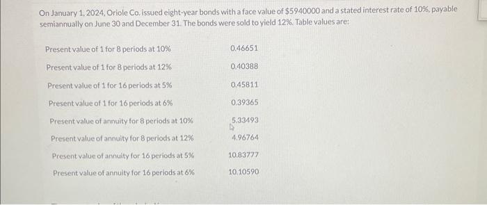 Solved On January 1, 2024, Oriole Co. issued eight-year | Chegg.com
