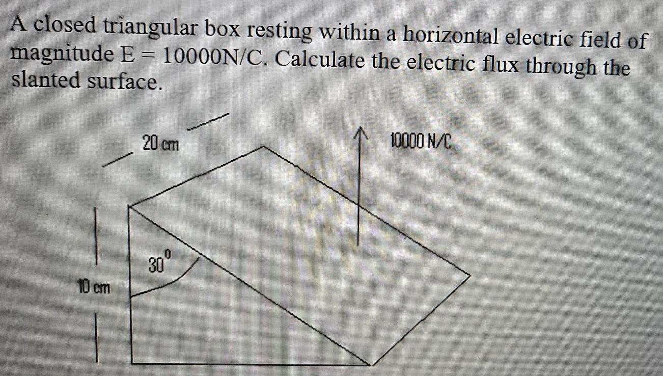Solved A closed triangular box resting within a horizontal | Chegg.com