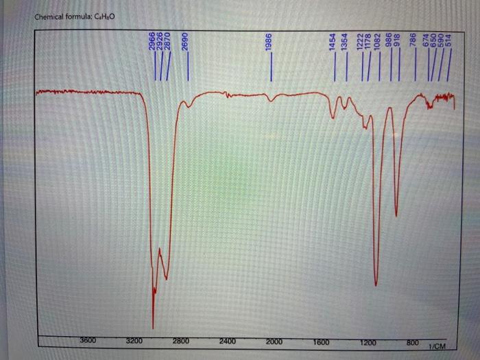 Solved Please help with analysis of IR spectrum with HDI | Chegg.com