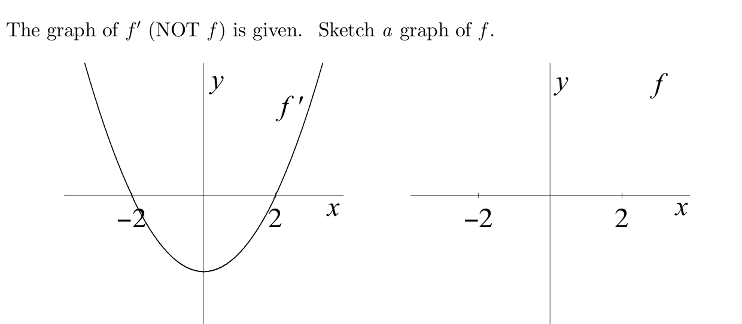 Solved The graph of f'(NOTf) ﻿is given. Sketch a graph of f. | Chegg.com