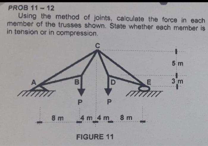 Solved PROB 11 - 12 Using the method of joints, calculate | Chegg.com