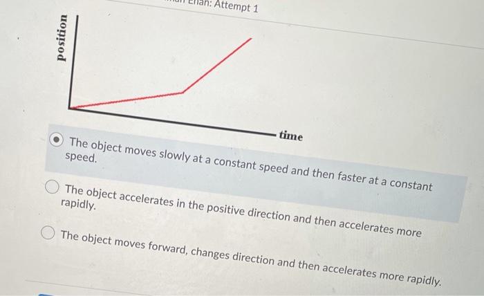 Solved Attempt 1 position time The object moves slowly at a | Chegg.com