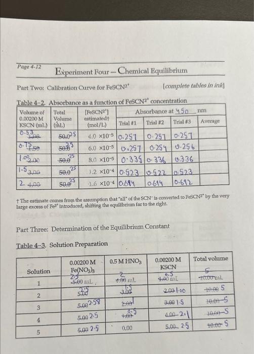 1. A calibration graph, showing the trend in the | Chegg.com