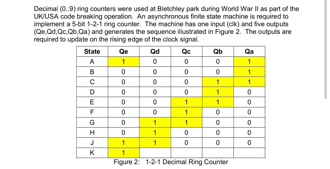 Decimal (0..9) ring counters were used at Bletchley | Chegg.com