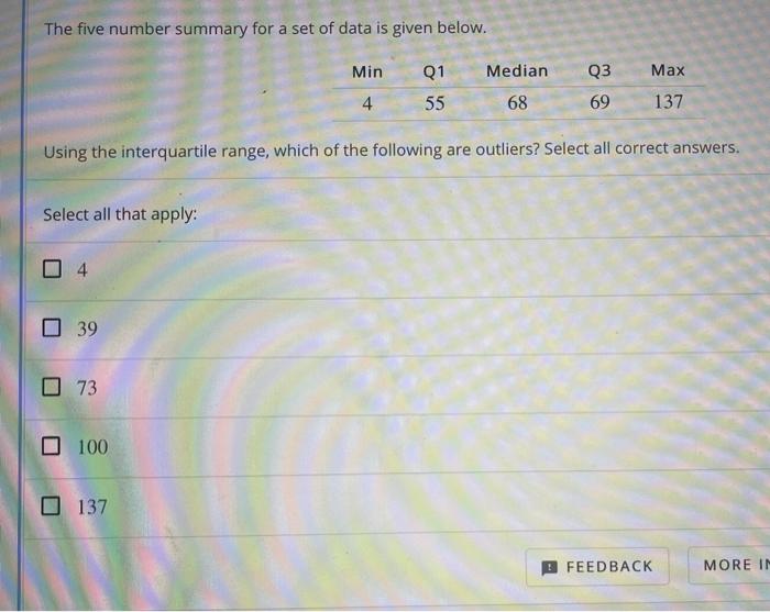 Solved The Five Number Summary For A Set Of Data Is Given