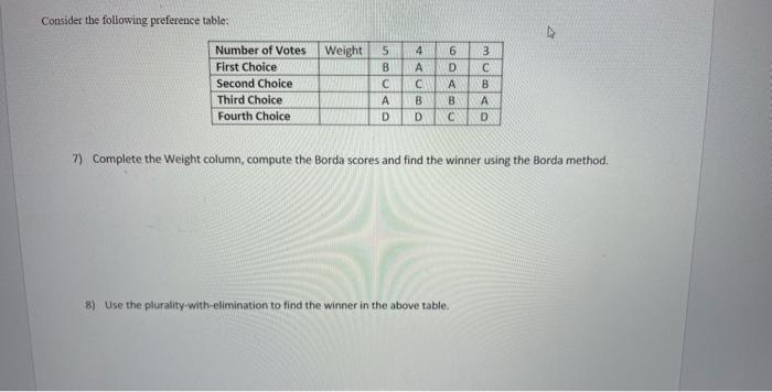 Solved Consider the following preference table: 7) Complete | Chegg.com