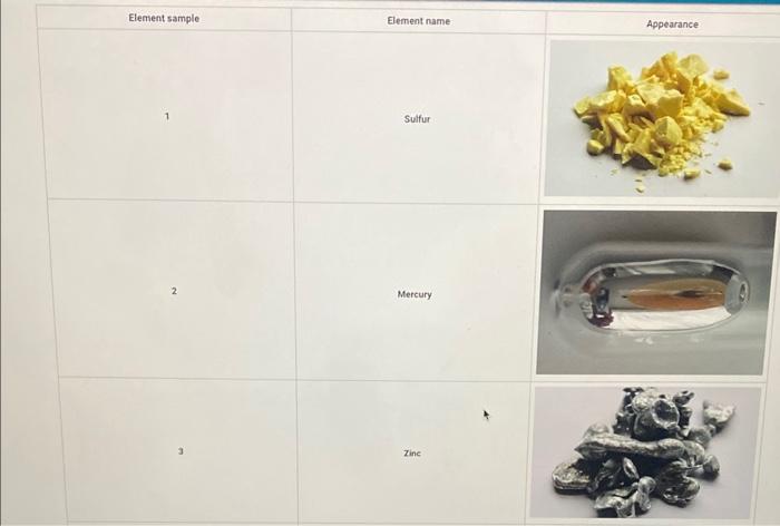 Solved Element sample Element name Appearance 1. Sulfur 2 | Chegg.com