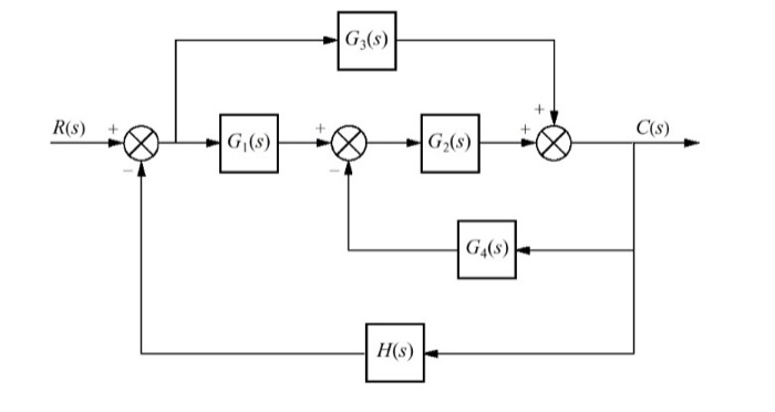 Solved For the system shown in Figure 1.2, derive the | Chegg.com