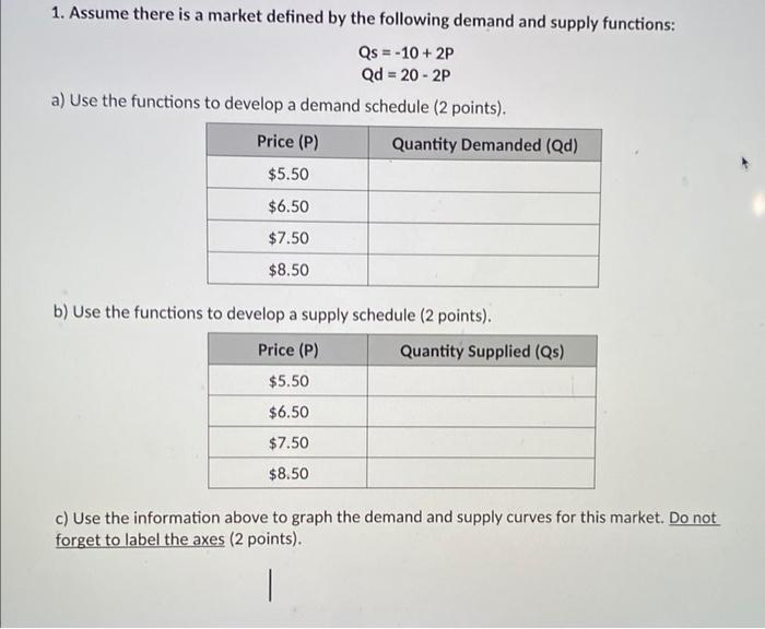 Solved 1. Assume there is a market defined by the following | Chegg.com